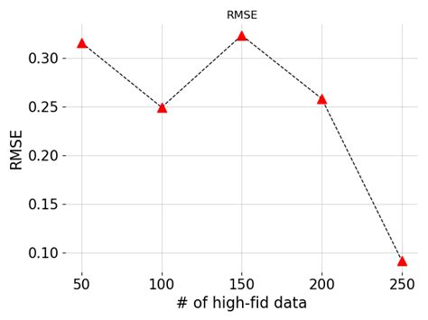Torsional Vibration Problem Plots Of The Elbo Function Vs Number Of
