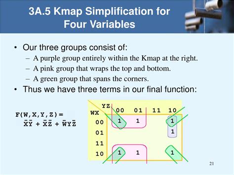 Ppt Focus On Karnaugh Maps Powerpoint Presentation Free Download Id4175552