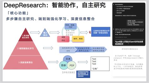 清华大学《deepseekdeepresearch：让科研像聊天一样简单》（pdf文件） Ai工具集