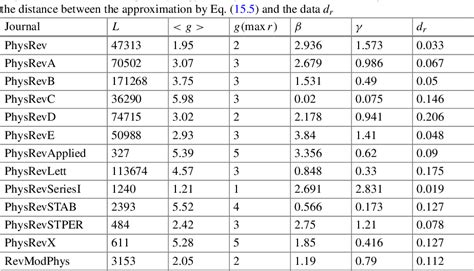 Table 151 From Collective Games On Hypergraphs Semantic Scholar