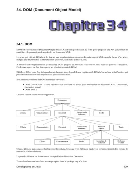 34 Dom Document Object Model