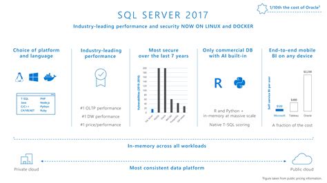 Migra Tus Bases De Datos A Azure Ppt