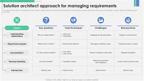 Solution Architect Approach For Managing Requirements Ppt Slides Ppt Sample