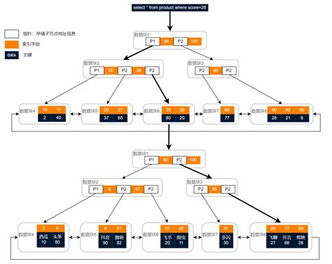 慢sql分析与优化 returnac