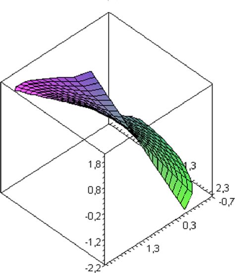 Figure 1 From Characterizations Of Slant Ruled Surfaces In The