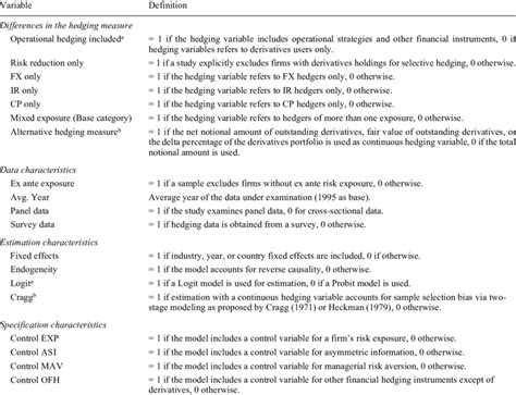 Definition Of Explanatory Variables For Methodological Heterogeneity