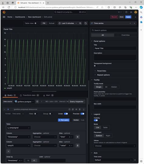 dataristix® postgresql® grafana® rensen