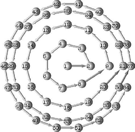 Figure 2 From Convolution Backprojection Formulas For 3 D Vector Tomography With Application To