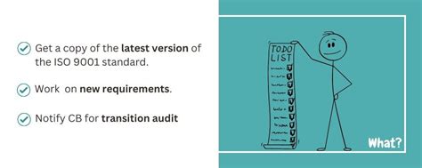 ISO Latest Version Updated Status