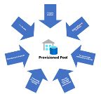 Synapse Dedicated SQL Pool Vs Serverless SQL Pool Lytix