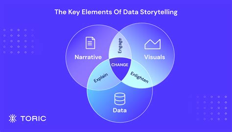 What Is Data Storytelling The Ultimate Guide Toric