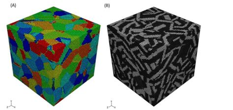A Statistical Volume Element Sve For Cubical Shape With Periodic Download Scientific