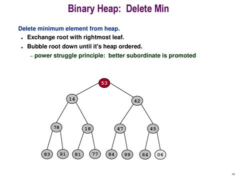 Binary And Binomial Heaps Ppt Download