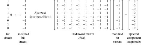 Figure 1 From Transition Delay Fault Testing Of Microprocessors By Spectral Method Semantic