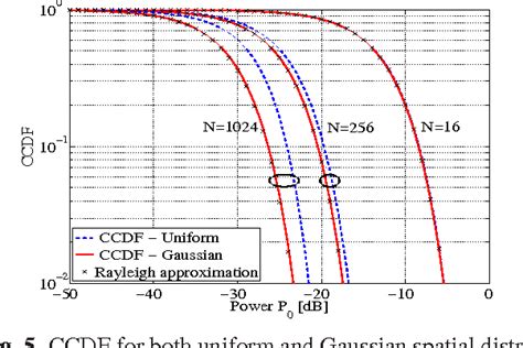 Figure 1 From Performance Characteristics Of Collaborative Beamforming