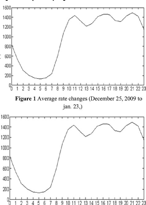 Figure 1 From Modified Elman Neural Network And Its Application To Network Traffic Prediction