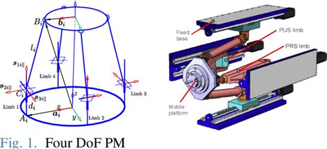 Dimensionally Homogeneous Jacobian Using Extended Selection Matrix For Performance Evaluation