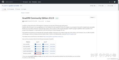 使用 Spring Native 毫秒级启动 SpringBoot 项目并且大量减少占用的内存 知乎