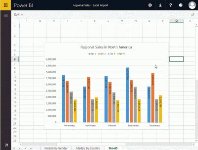 How To Share Excel Insights With Power BI Publisher For Excel