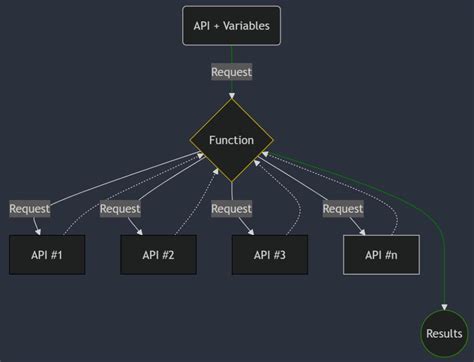 Boost Azure Resource Insights With Arg Scheduler Azure Daily Posted