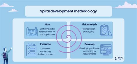 guide to software development methodologies which to choose in 2025