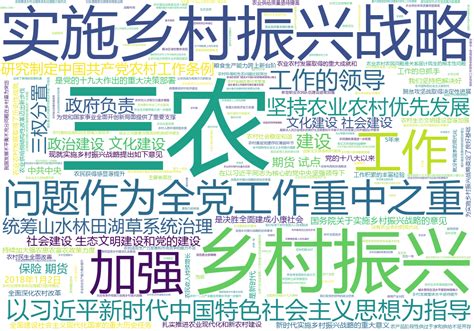 词云可视化:四行python代码轻松上手到精通 知乎 词云可视化:四行python代码轻松上手到精通 知乎