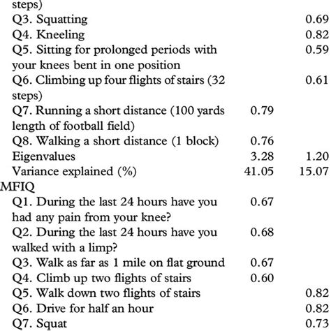 Pdf Validation Of The Persian Version Of Functional Index