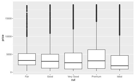Model Building R For Data Science