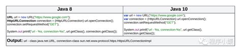 从Java 迁移到Java 的 个理由 知乎