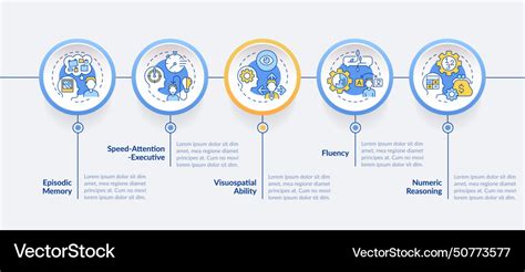Domains Of Cognitive Function Circle Infographic Vector Image