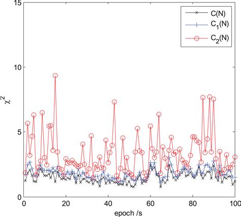 Multivariate Constrained Gnss Real Time Full Attitude Determination Based On Attitude Domain