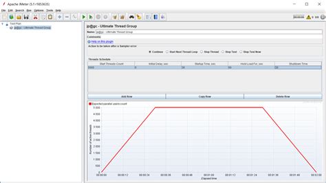 how can i load reversely on jmeter in non gui stack overflow
