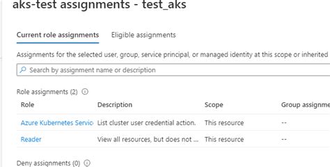 Kubernetes Azure Kubernets Service Regular User With Rbac Enabled