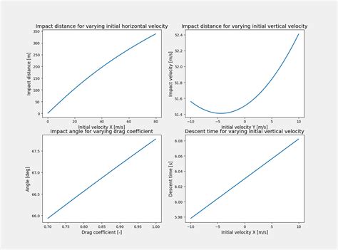 example 6 ballistic descent — casex 1 1 11 documentation