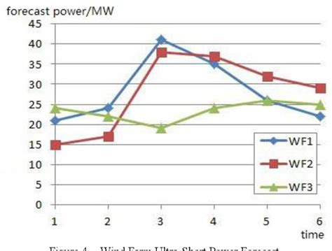 Figure 4 From Wind Farm Reactive Power And Voltage Control Strategy