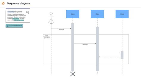 How To Draw Sequence Diagram