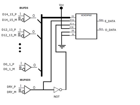 Ads5485emv Interfacing To Spartan 3e Fpga Data Converters Forum Data Converters Ti E2e