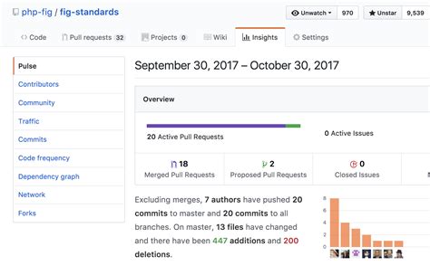 a month of php fig 1 october 2017 php fig medium