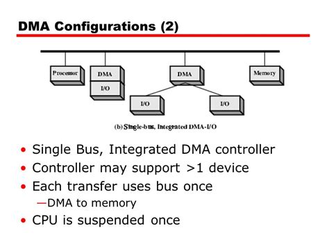Inputoutput Ppt Download