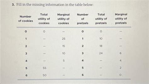 solved 3 fill in the missing information in the table