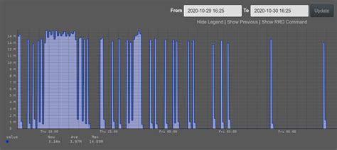 Custom Oid Test Value Different From Graph Help Librenms Community