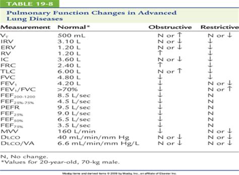Pft Slides And Interpretations Flashcards Quizlet