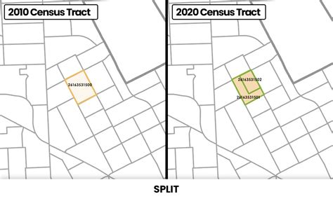 Census Geography