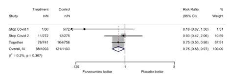 Frequentist Random Effects Meta Analysis Download Scientific Diagram