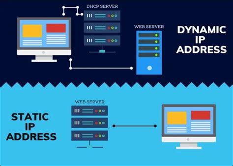 Mac Address Vs Ip Address Whats The Difference By Moses Adekanmbi