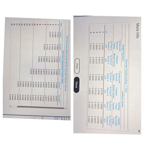 Solved Macrs Class Lives And Recovery Periodsmore Infothe