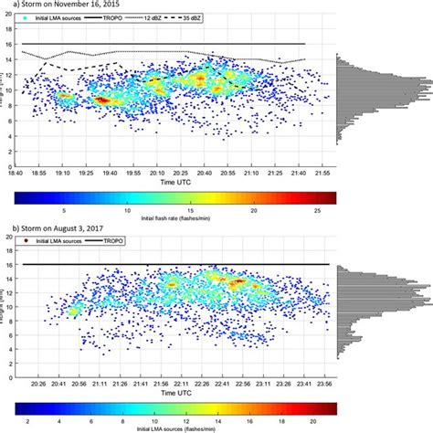 Spatial And Temporal Density Of The Lightning Flash Initiation The