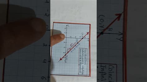 Class 10 Maths Lab Activity 3 Youtube