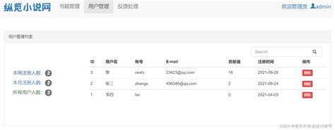 javaweb基于ssm实现的小说网站含前后台（文档 ppt 源码） 小说网站的设计与实现java代码 csdn博客