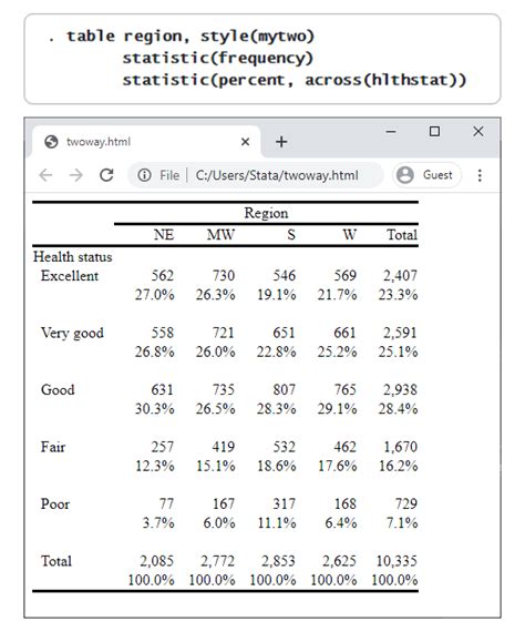 Customizable Tables New In Stata 17